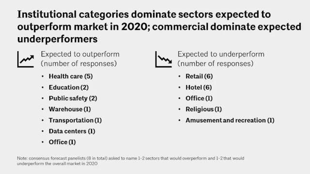 AIA Updates 2020 Consensus Construction Forecast Because of COVID-19 ...