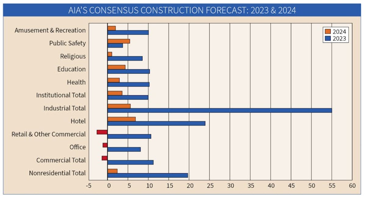 2024 Market Planning Guide | Electrical Wholesaling