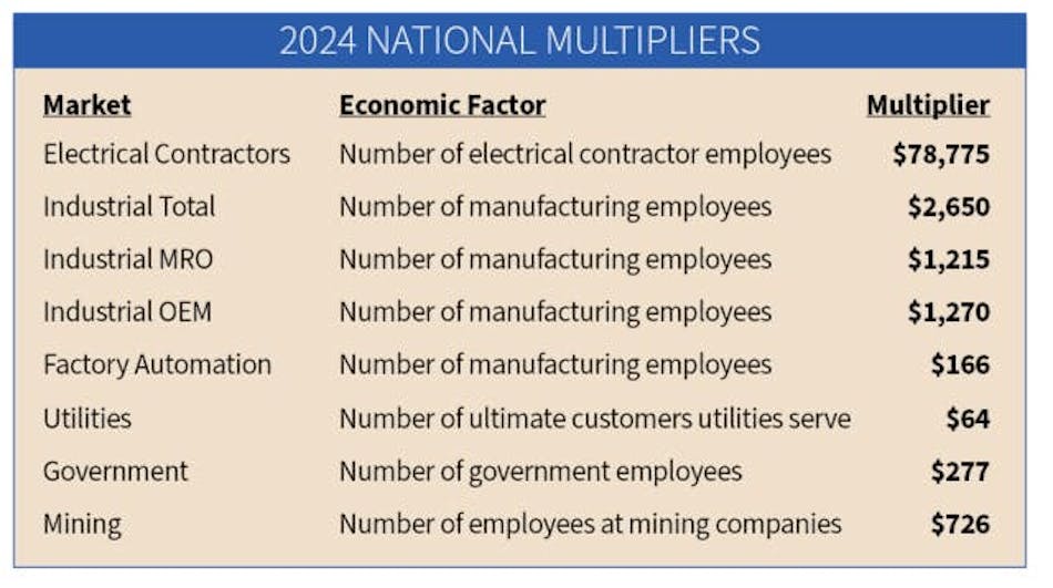 2024 Market Planning Guide | Electrical Wholesaling